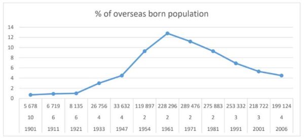 Italians and the White Australia Policy - Italian Language Centre
